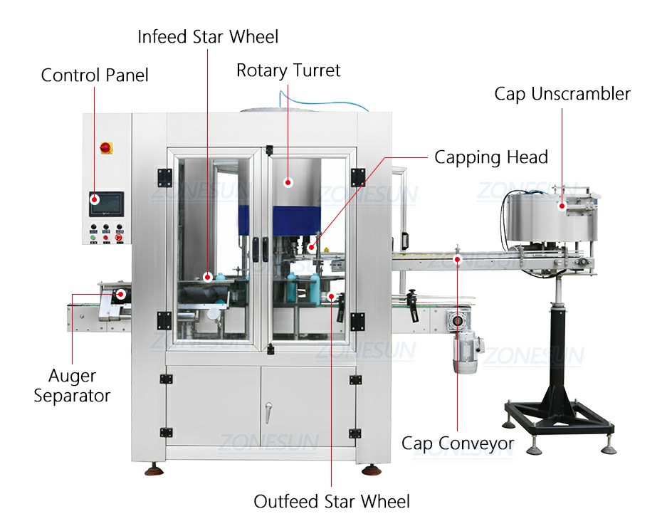 Rotary 6 Heads Chuck Capping Machine